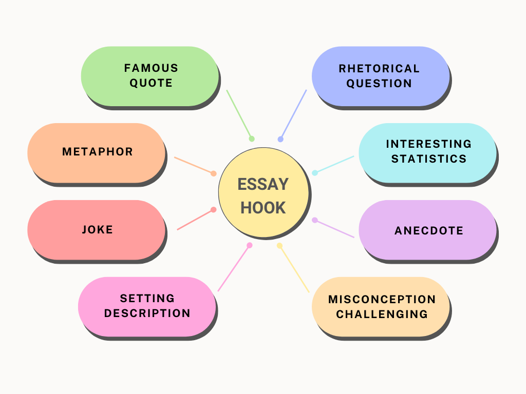  Different Types Of Hooks For Essays Hooks For Essays Best Tips To 